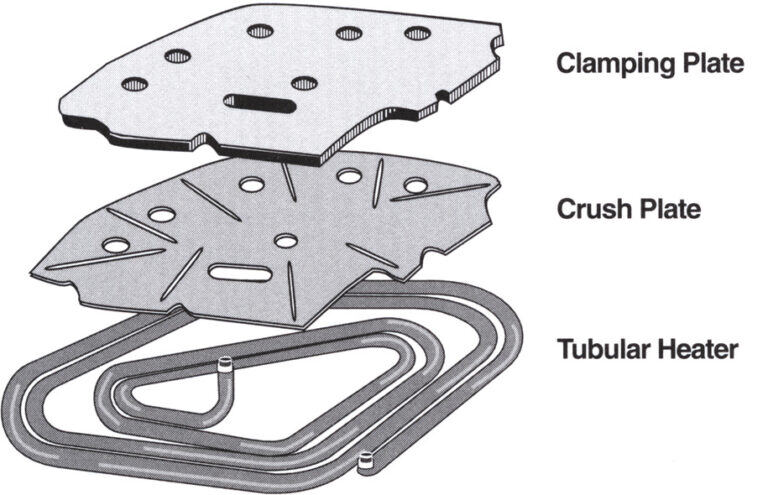 Diff-Therm® Platen Heaters - Dalton Electric Heating Co.