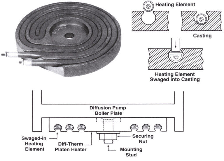 Diff-Therm® Platen Heaters - Dalton Electric Heating Co.