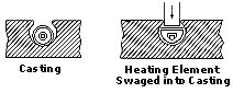 Diff-Therm® Platen Heaters - Dalton Electric Heating Co.