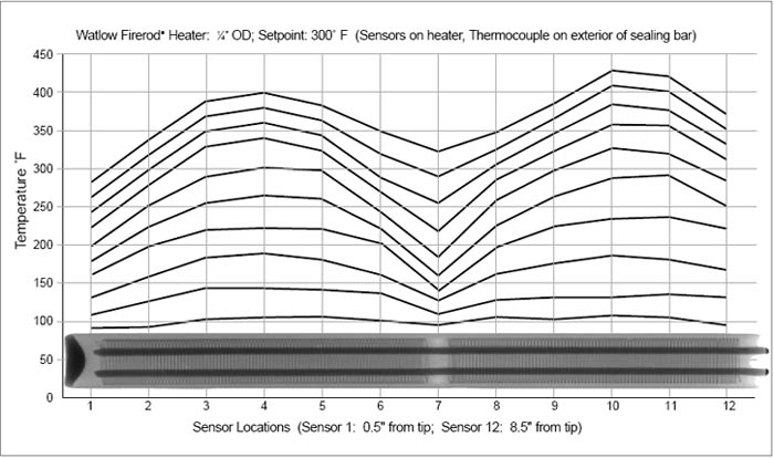 Cartridge Heaters for Process Heat | Trust the Dalton Difference