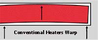 Cartridge Heaters for Process Heat | Trust the Dalton Difference